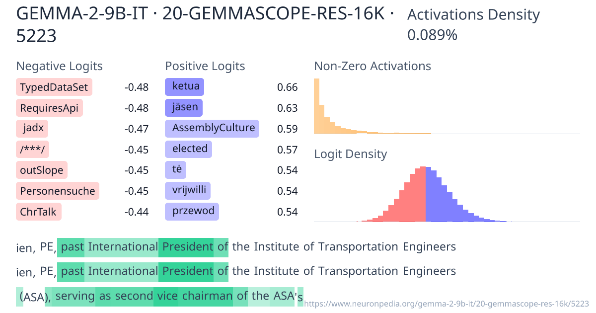 GEMMA-2-9B-IT · 20-GEMMASCOPE-RES-16K · 5223 ｜ Neuronpedia