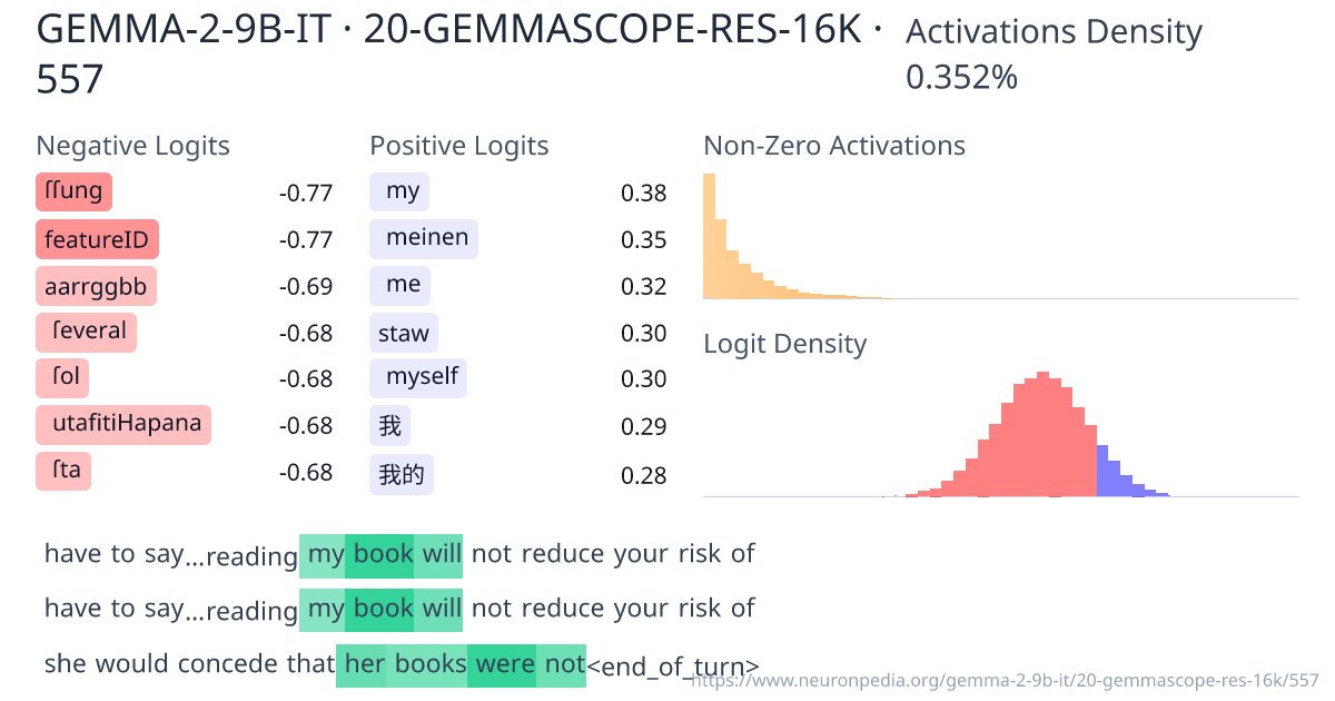 GEMMA-2-9B-IT · 20-GEMMASCOPE-RES-16K · 557 ｜ Neuronpedia
