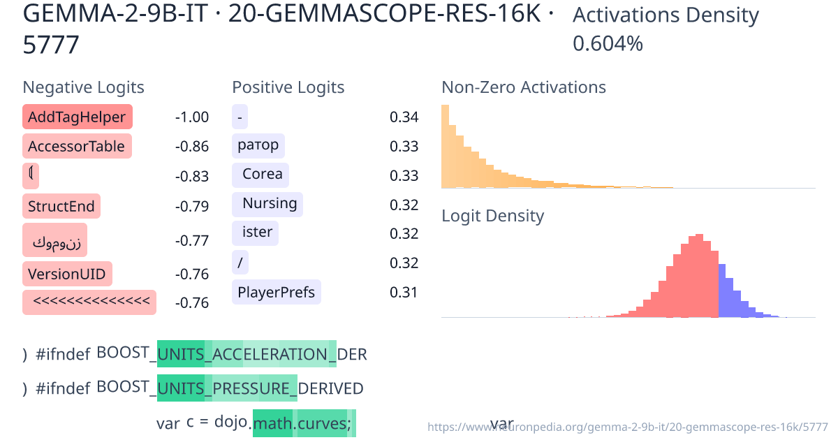 GEMMA-2-9B-IT · 20-GEMMASCOPE-RES-16K · 5777 ｜ Neuronpedia