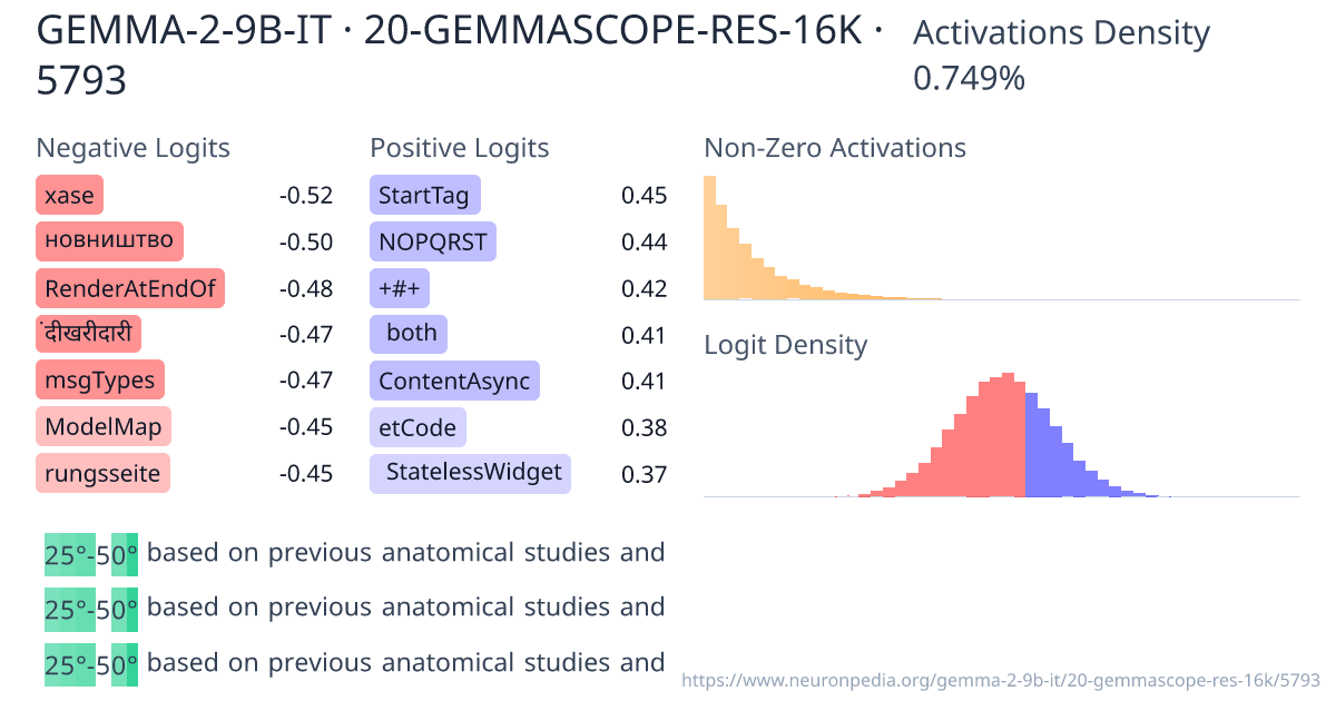 GEMMA-2-9B-IT · 20-GEMMASCOPE-RES-16K · 5793 ｜ Neuronpedia