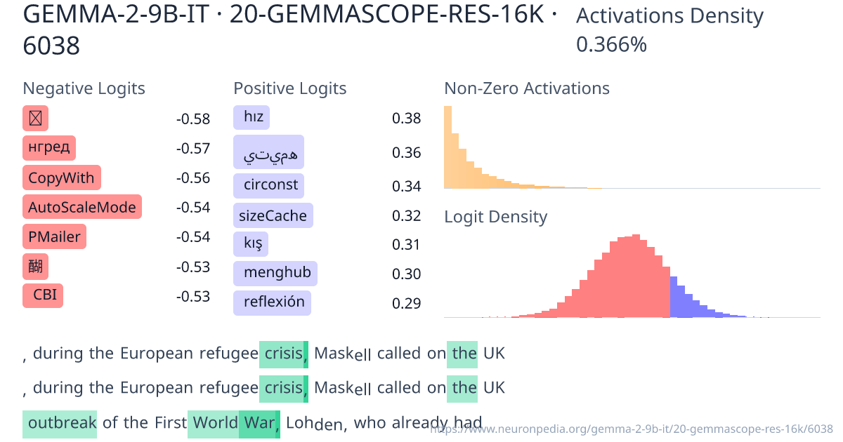 GEMMA-2-9B-IT · 20-GEMMASCOPE-RES-16K · 6038 ｜ Neuronpedia