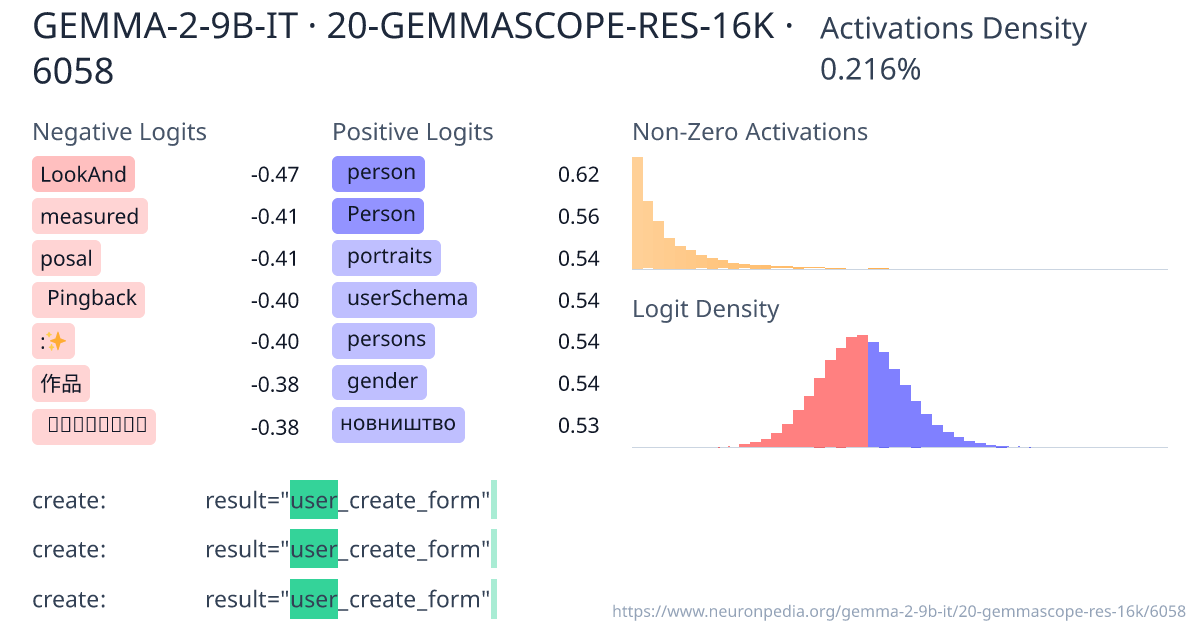 GEMMA-2-9B-IT · 20-GEMMASCOPE-RES-16K · 6058 ｜ Neuronpedia