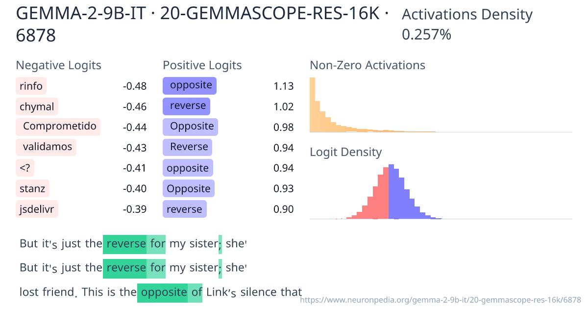 GEMMA-2-9B-IT · 20-GEMMASCOPE-RES-16K · 6878 ｜ Neuronpedia