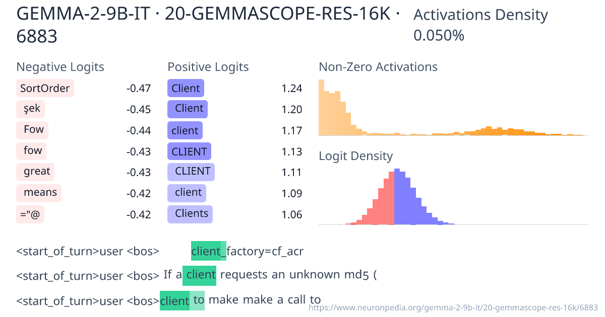 GEMMA-2-9B-IT · 20-GEMMASCOPE-RES-16K · 6883 ｜ Neuronpedia