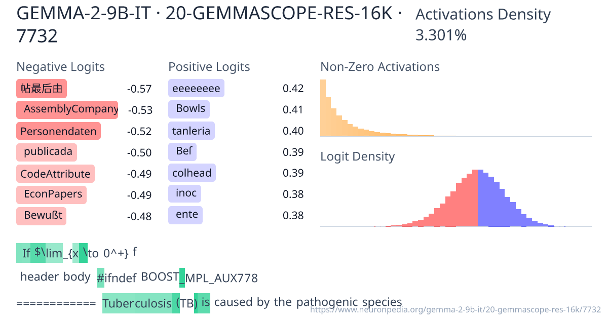 GEMMA-2-9B-IT · 20-GEMMASCOPE-RES-16K · 7732 ｜ Neuronpedia