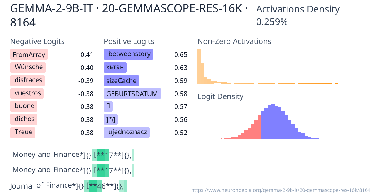 GEMMA-2-9B-IT · 20-GEMMASCOPE-RES-16K · 8164 ｜ Neuronpedia