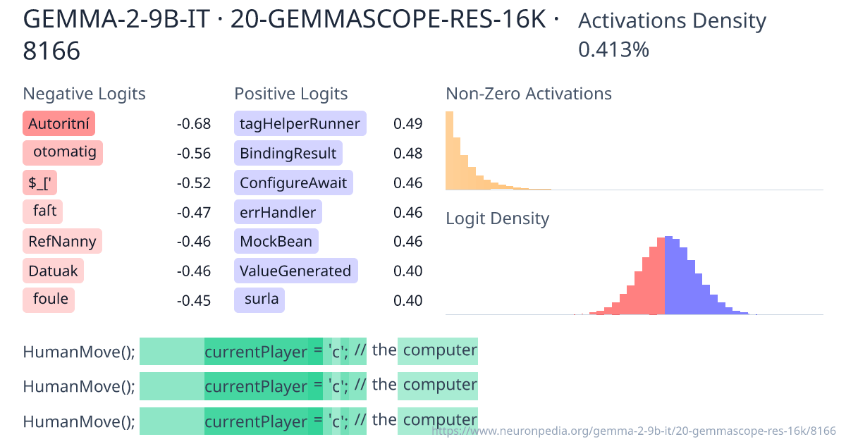 GEMMA-2-9B-IT · 20-GEMMASCOPE-RES-16K · 8166 ｜ Neuronpedia
