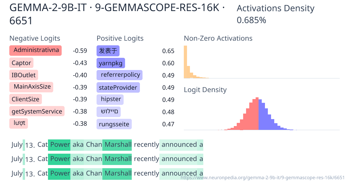 GEMMA-2-9B-IT · 9-GEMMASCOPE-RES-16K · 6651 ｜ Neuronpedia