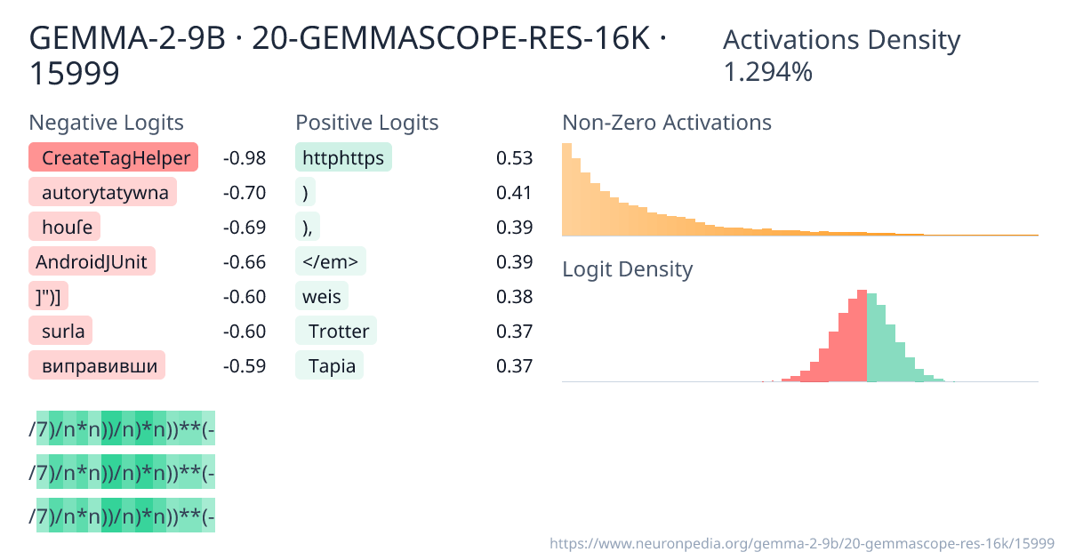 GEMMA-2-9B · 20-GEMMASCOPE-RES-16K · 15999 ｜ Neuronpedia