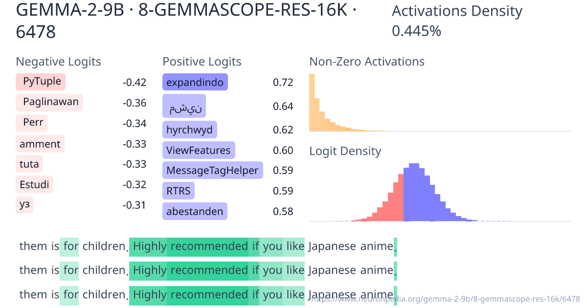 GEMMA-2-9B · 8-GEMMASCOPE-RES-16K · 6478 ｜ Neuronpedia