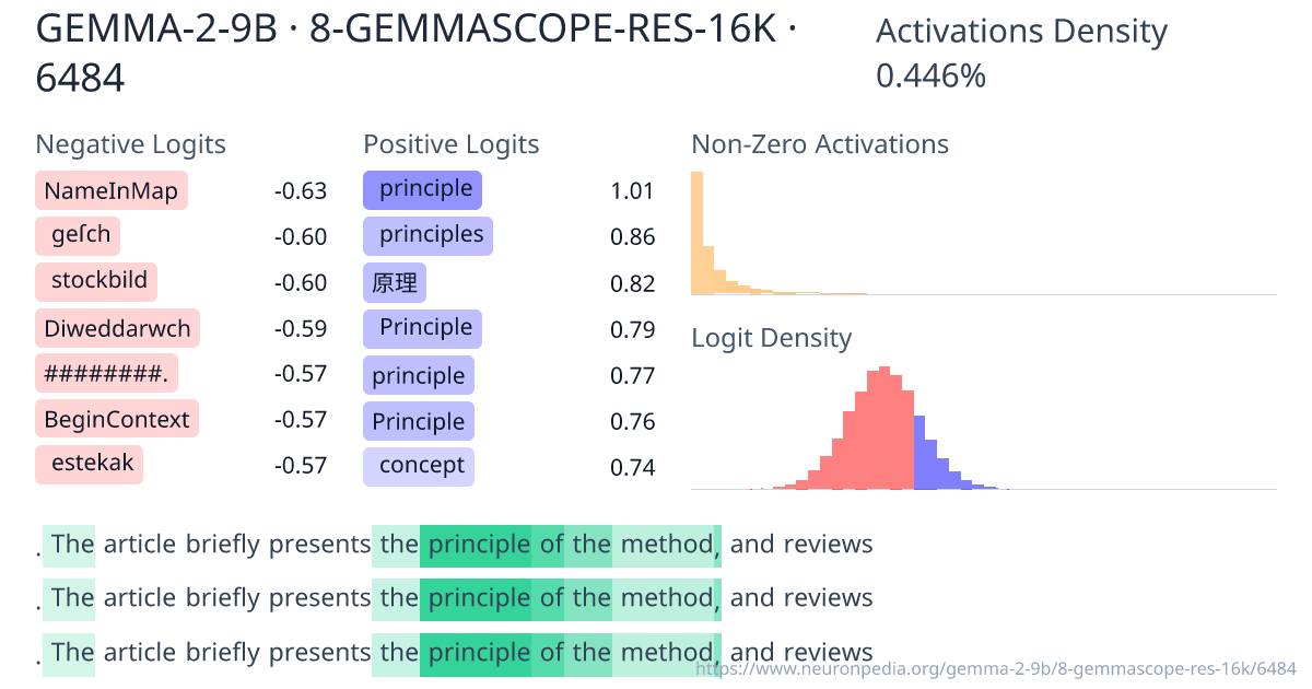 GEMMA-2-9B · 8-GEMMASCOPE-RES-16K · 6484 ｜ Neuronpedia