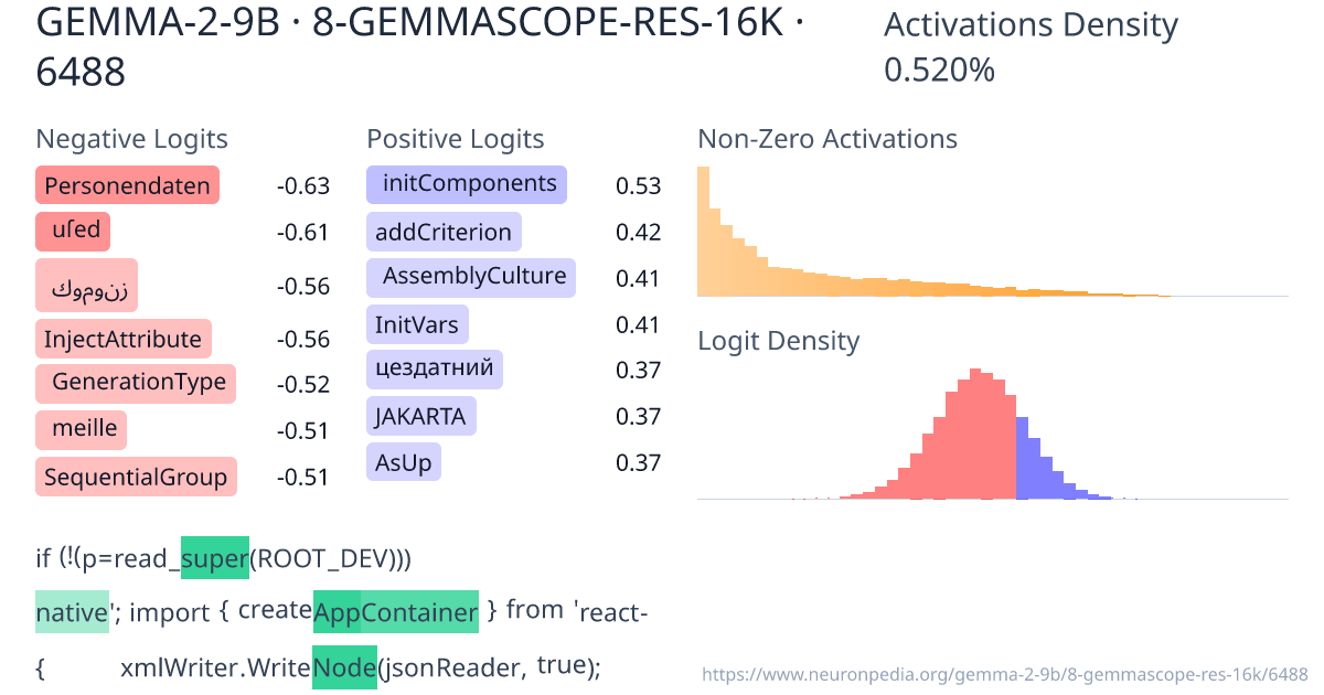 GEMMA-2-9B · 8-GEMMASCOPE-RES-16K · 6488 ｜ Neuronpedia