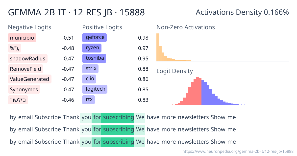 GEMMA-2B-IT · 12-RES-JB · 15888 ｜ Neuronpedia