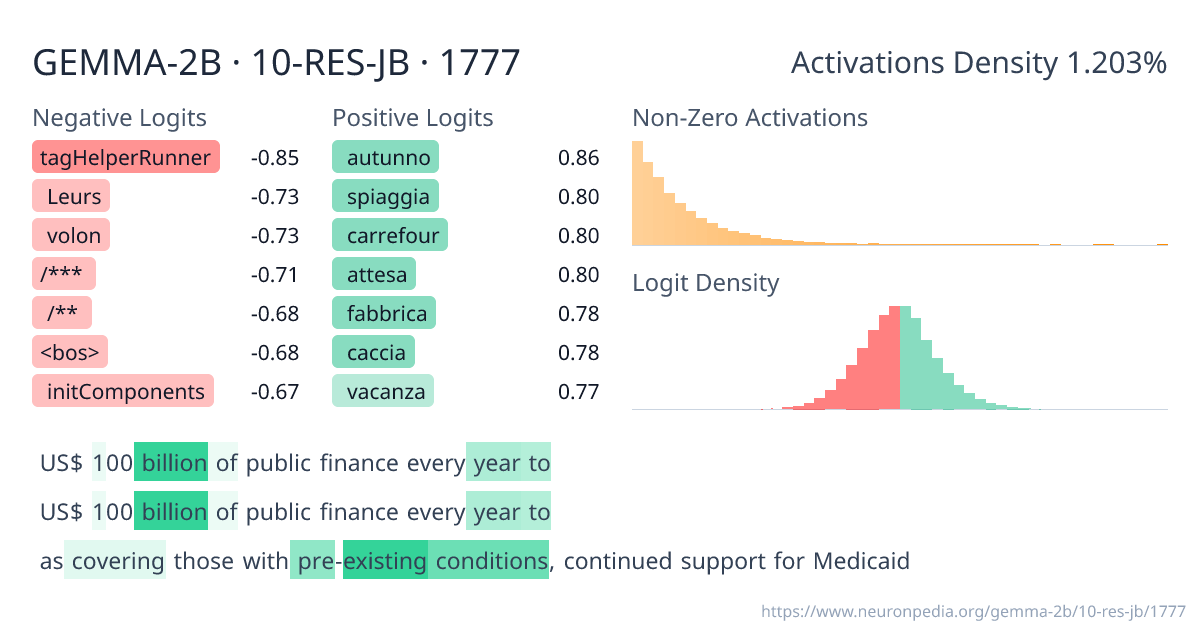 GEMMA-2B · 10-RES-JB · 1777 ｜ Neuronpedia