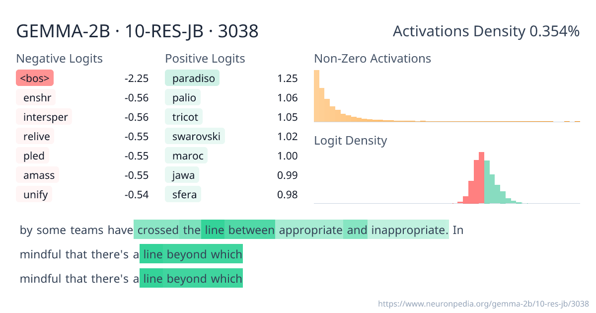 GEMMA-2B · 10-RES-JB · 3038 ｜ Neuronpedia