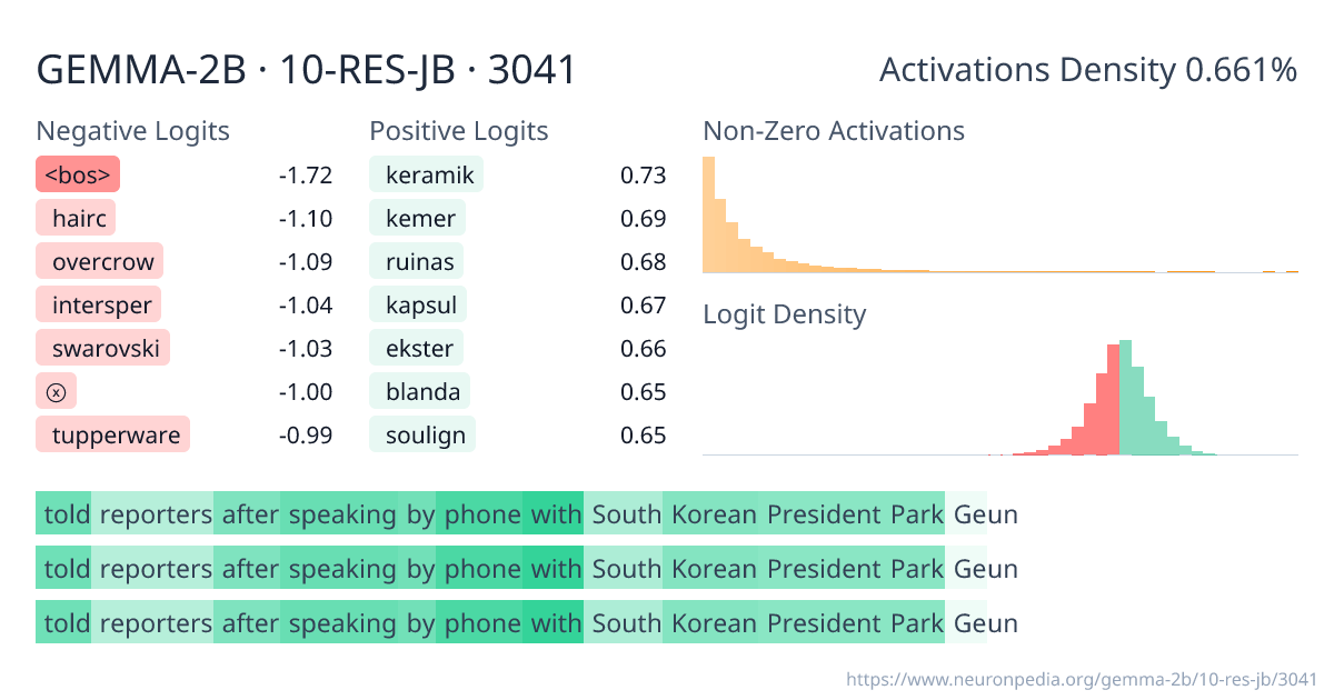 GEMMA-2B · 10-RES-JB · 3041 ｜ Neuronpedia