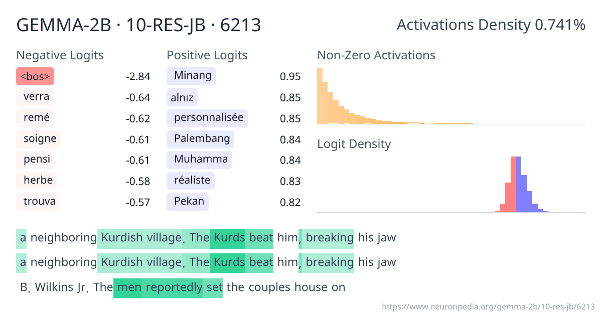 GEMMA-2B · 10-RES-JB · 6213 ｜ Neuronpedia