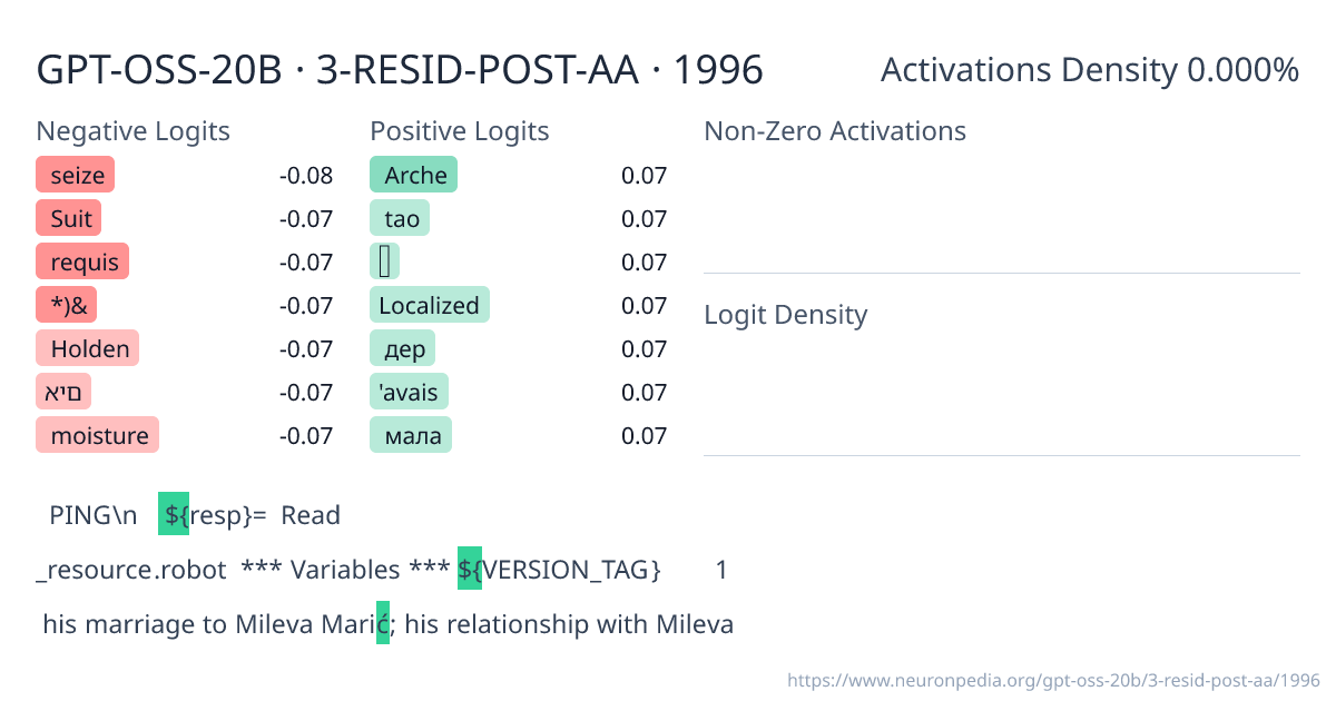 GPT-OSS-20B · 3-RESID-POST-AA · 1996 ｜ Neuronpedia
