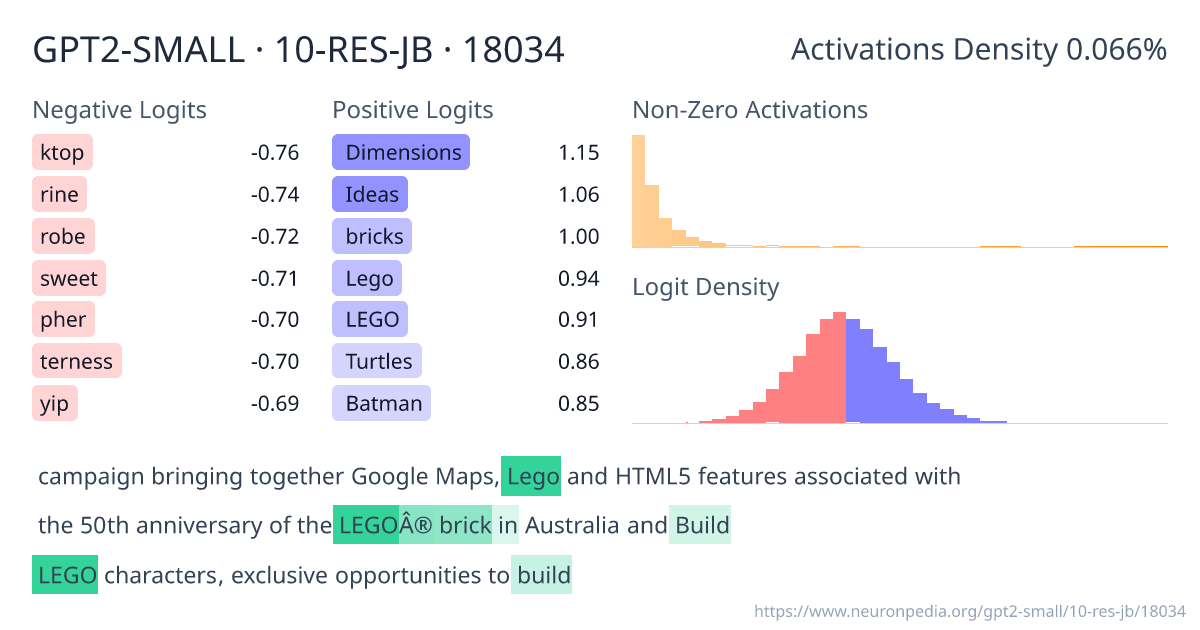 GPT2-SMALL · 10-RES-JB · 18034 ｜ Neuronpedia