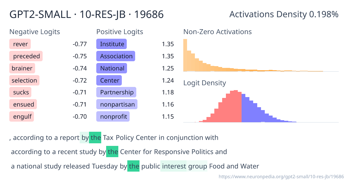 GPT2-SMALL · 10-RES-JB · 19686 ｜ Neuronpedia