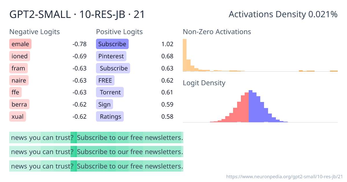GPT2-SMALL · 10-RES-JB · 21 ｜ Neuronpedia