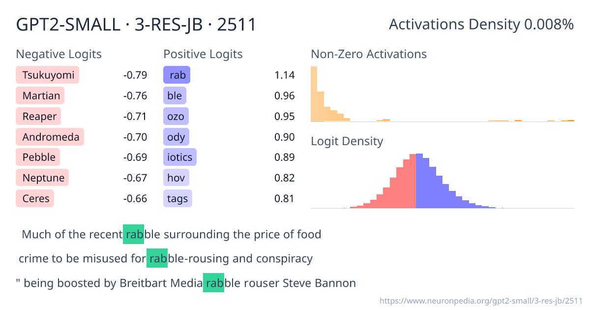 GPT2-SMALL · 3-RES-JB · 2511 ｜ Neuronpedia