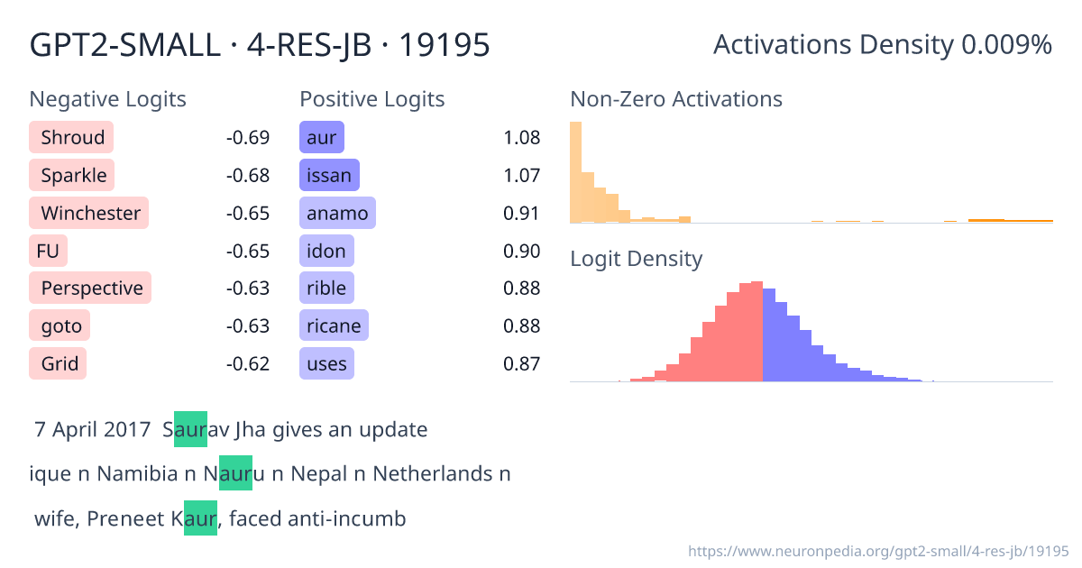 GPT2-SMALL · 4-RES-JB · 19195 ｜ Neuronpedia