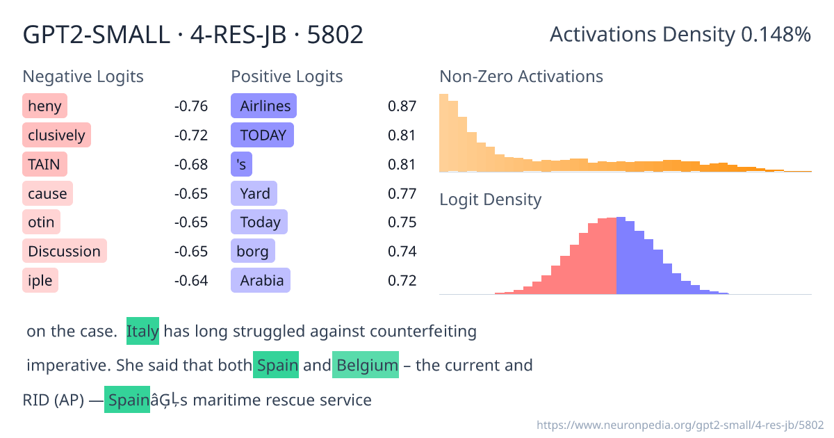 GPT2-SMALL · 4-RES-JB · 5802 ｜ Neuronpedia