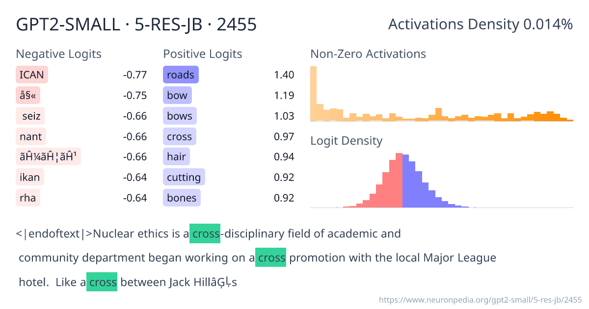 GPT2-SMALL · 5-RES-JB · 2455 ｜ Neuronpedia