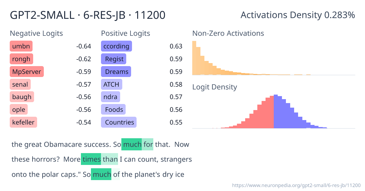 GPT2-SMALL · 6-RES-JB · 11200 ｜ Neuronpedia