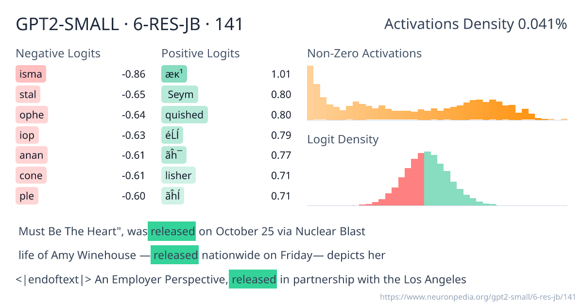 GPT2-SMALL · 6-RES-JB · 141 ｜ Neuronpedia