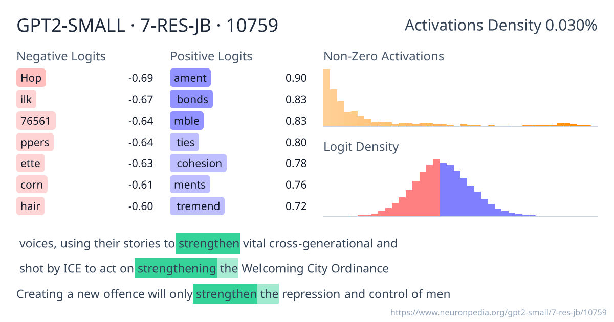GPT2-SMALL · 7-RES-JB · 10759 ｜ Neuronpedia