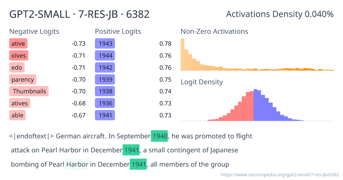 GPT2-SMALL · 7-RES-JB · 6382 ｜ Neuronpedia