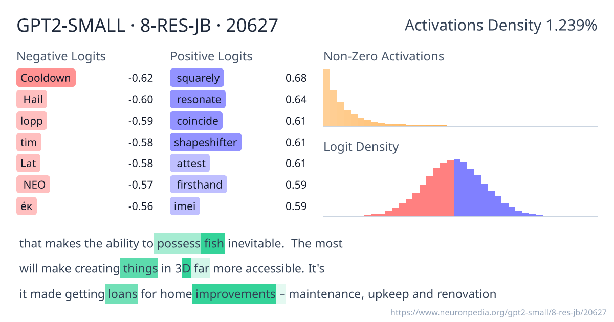 GPT2-SMALL · 8-RES-JB · 20627 ｜ Neuronpedia