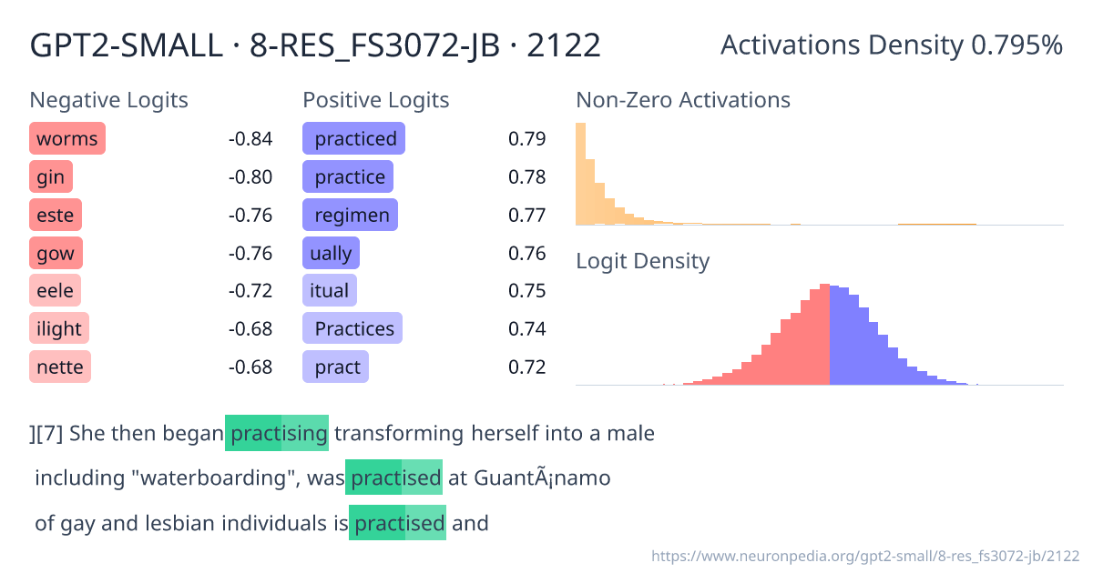 GPT2-SMALL · 8-RES_FS3072-JB · 2122 ｜ Neuronpedia