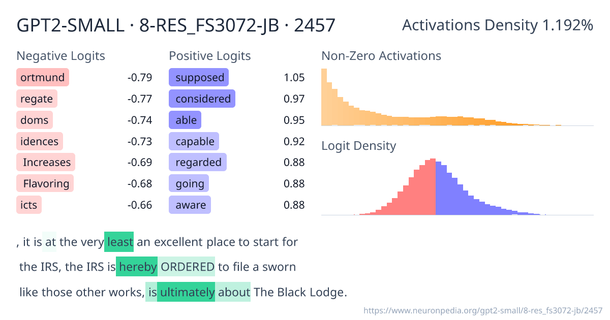 GPT2-SMALL · 8-RES_FS3072-JB · 2457 ｜ Neuronpedia