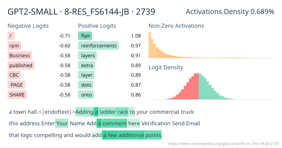 GPT2-SMALL · 8-RES_FS6144-JB · 2739 ｜ Neuronpedia