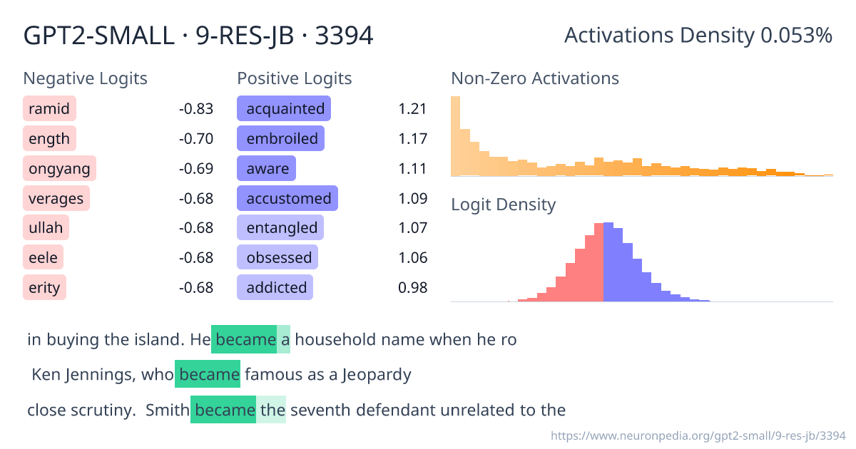 GPT2-SMALL · 9-RES-JB · 3394 ｜ Neuronpedia