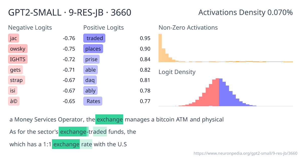 GPT2-SMALL · 9-RES-JB · 3660 ｜ Neuronpedia